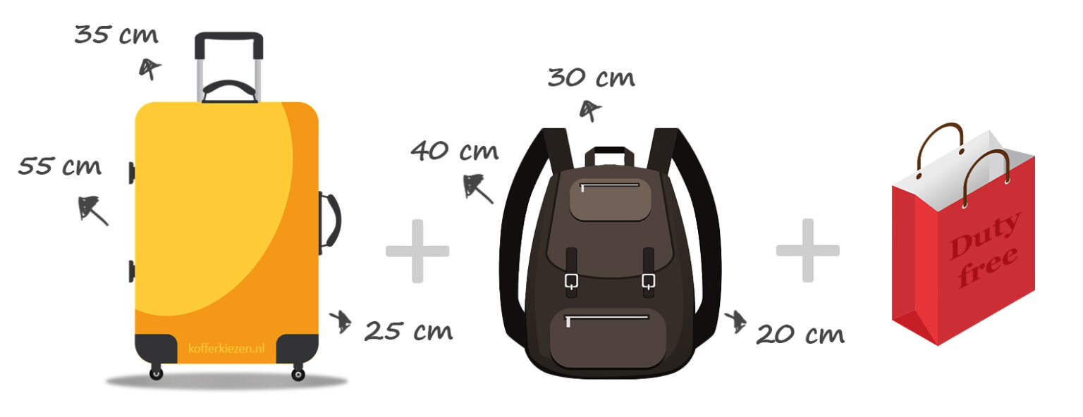Hoe groot en zwaar mag een koffer zijn bij Transavia? - Kofferkiezen.nl