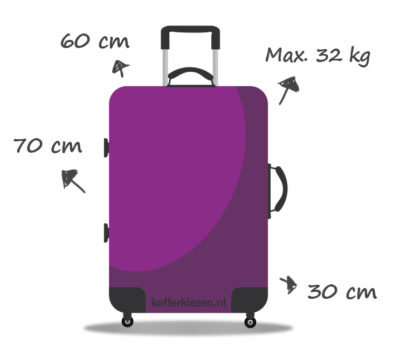 Hoe groot en zwaar mag een koffer zijn bij Transavia? - Kofferkiezen.nl